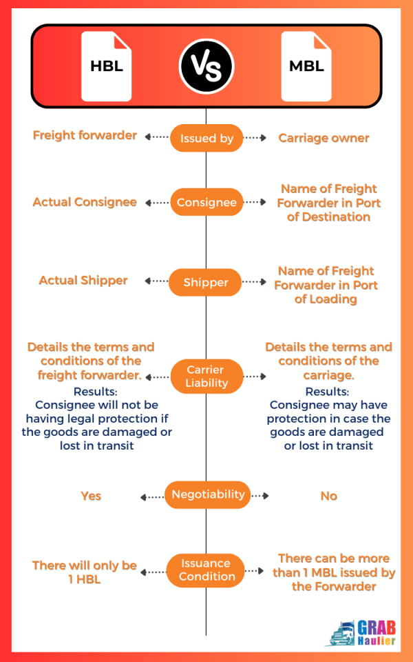 HBL vs MBL Differences: Pros and Cons - Grab Haulier