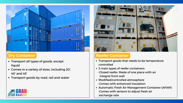Shipping Container Types, Sizes, and Dimensions-Grab Haulier