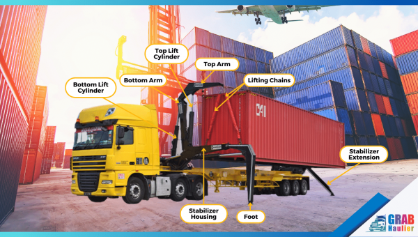Side Loader Container Operation: Key Facts | Grab Haulier